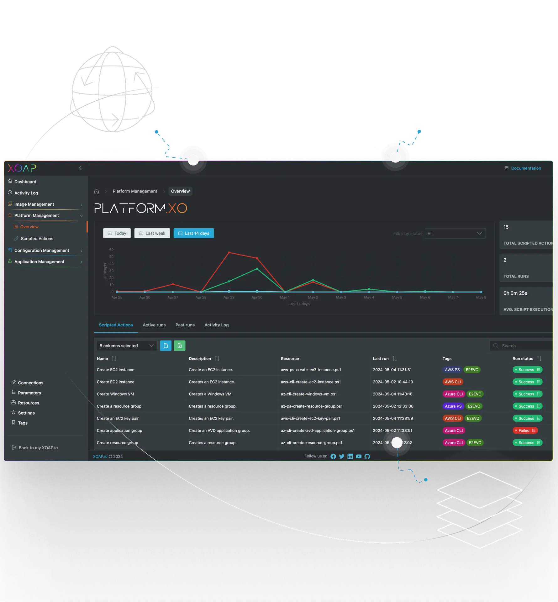 Platform for IT infrastructure and workplace automation | XOAP